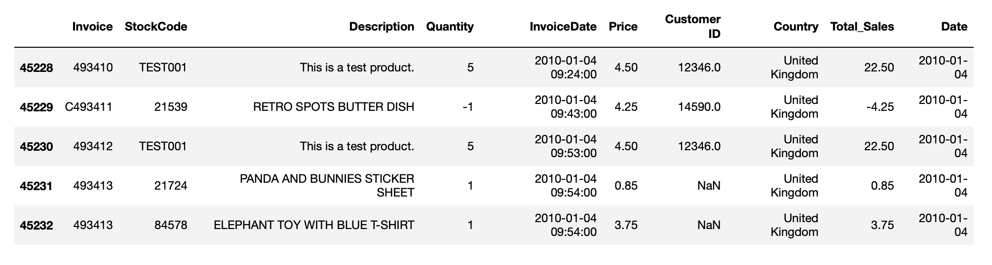 Customer Analytics with Python Part 1 - Patrick Schwan