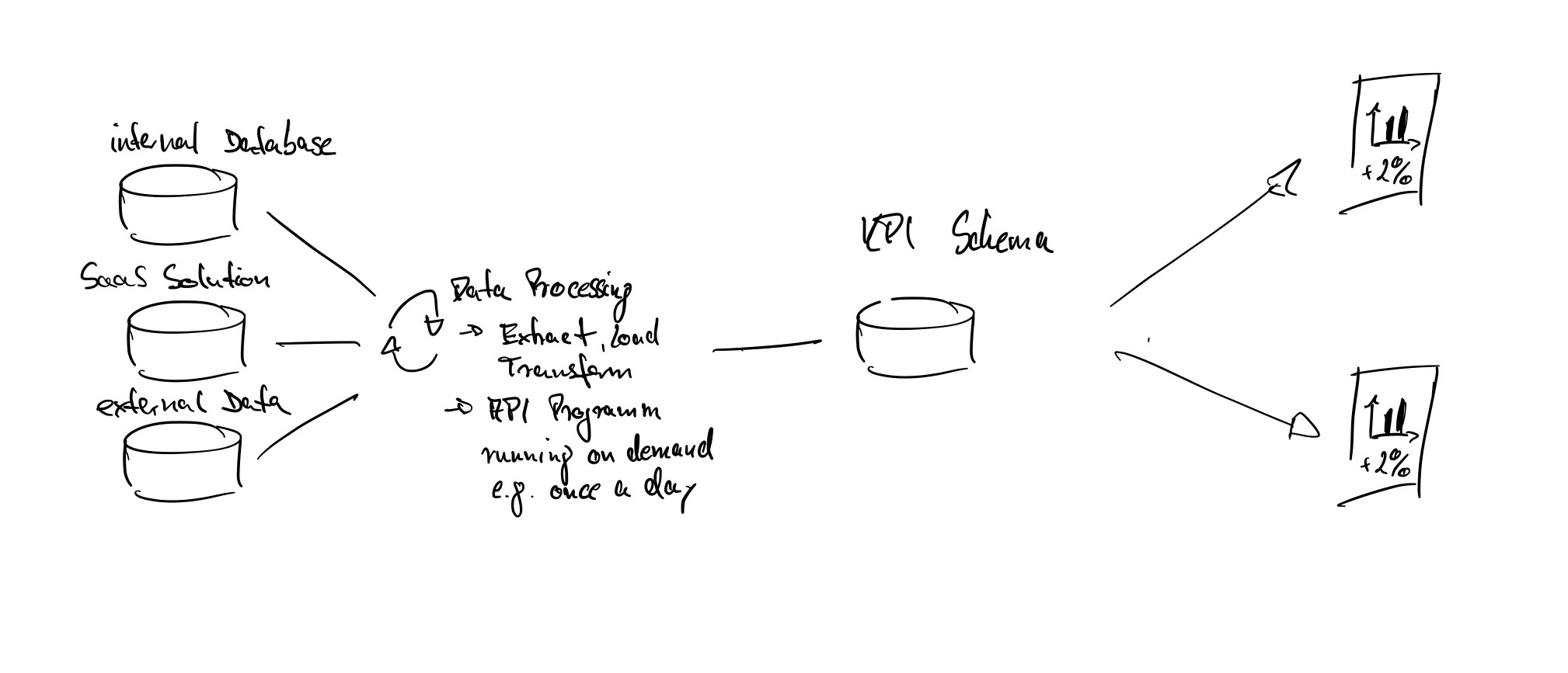 30 Jahre DB2/400 auf Microsoft SQL Server überführen - Patrick Schwan